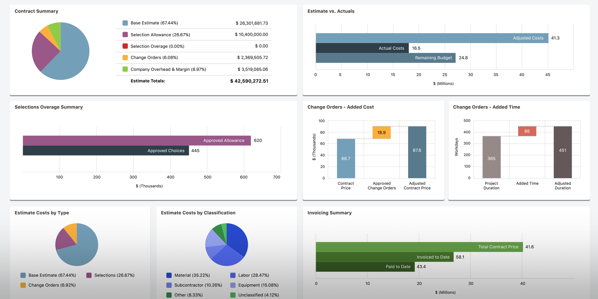 ConstructionOnline Unveils Powerful New Financial Dashboards for ...