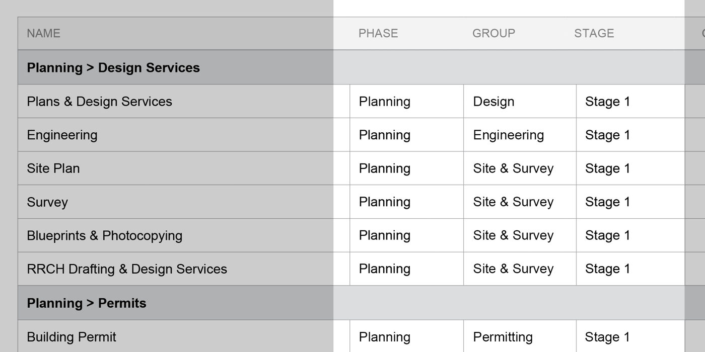 New Columns and Layout Options Added to Request for Quote (RFQ) Report