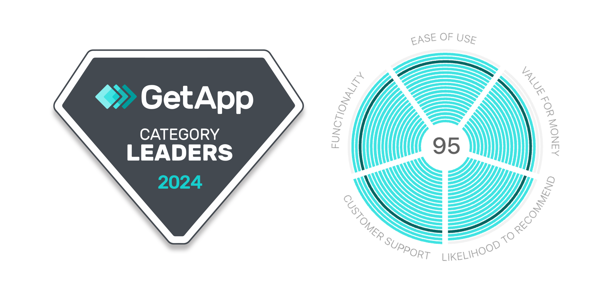 ConstructionOnline™ Recognized as Category Leader for Construction Job ...