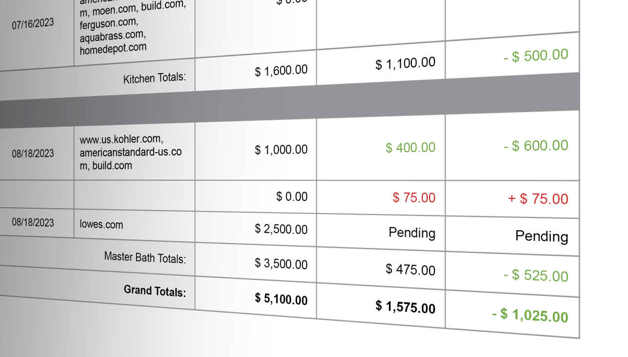 New Enhancements Released for Construction Selections Reports