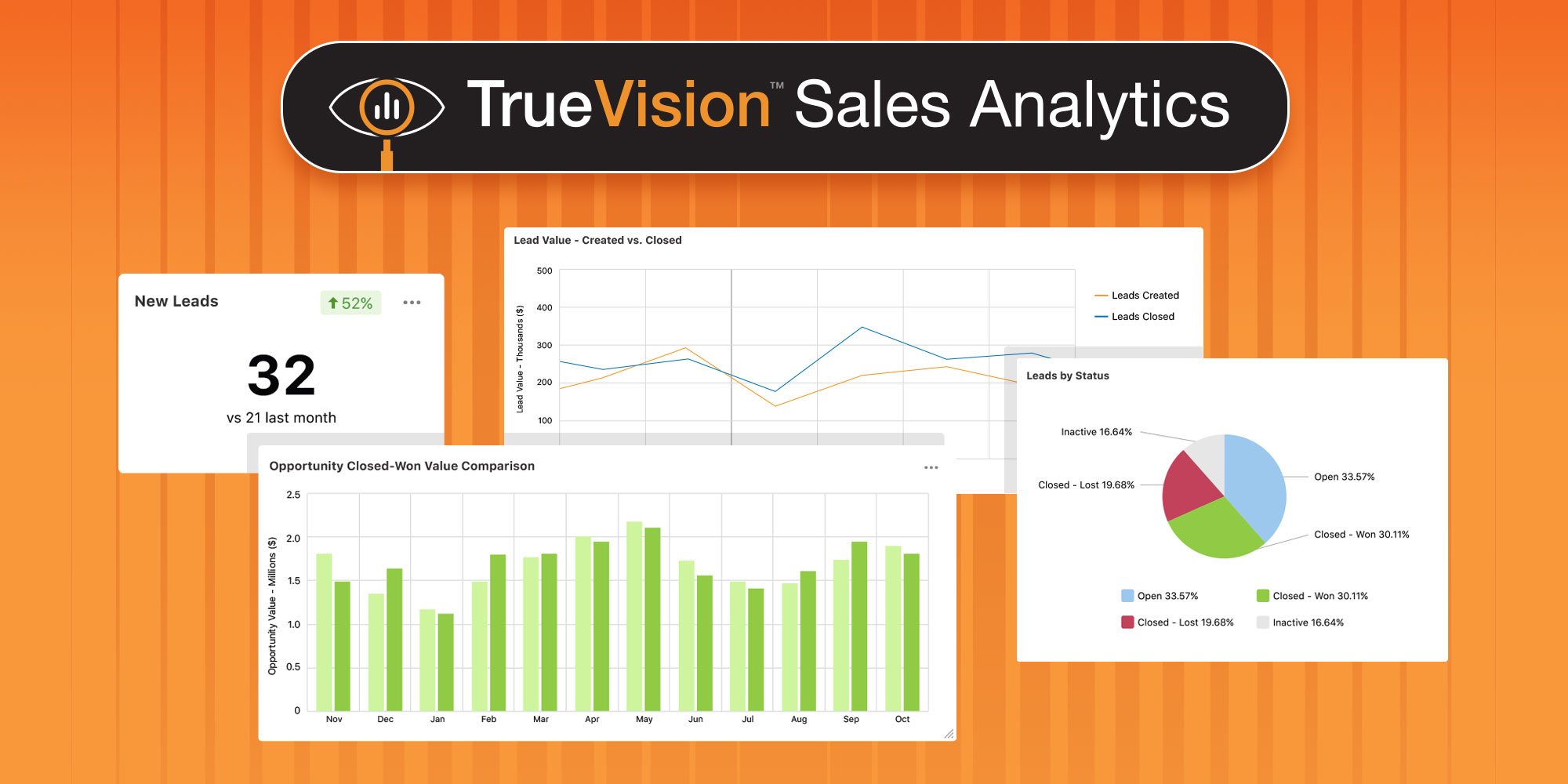 Introducing New TrueVision™ Sales Dashboards for Leads & Opportunities